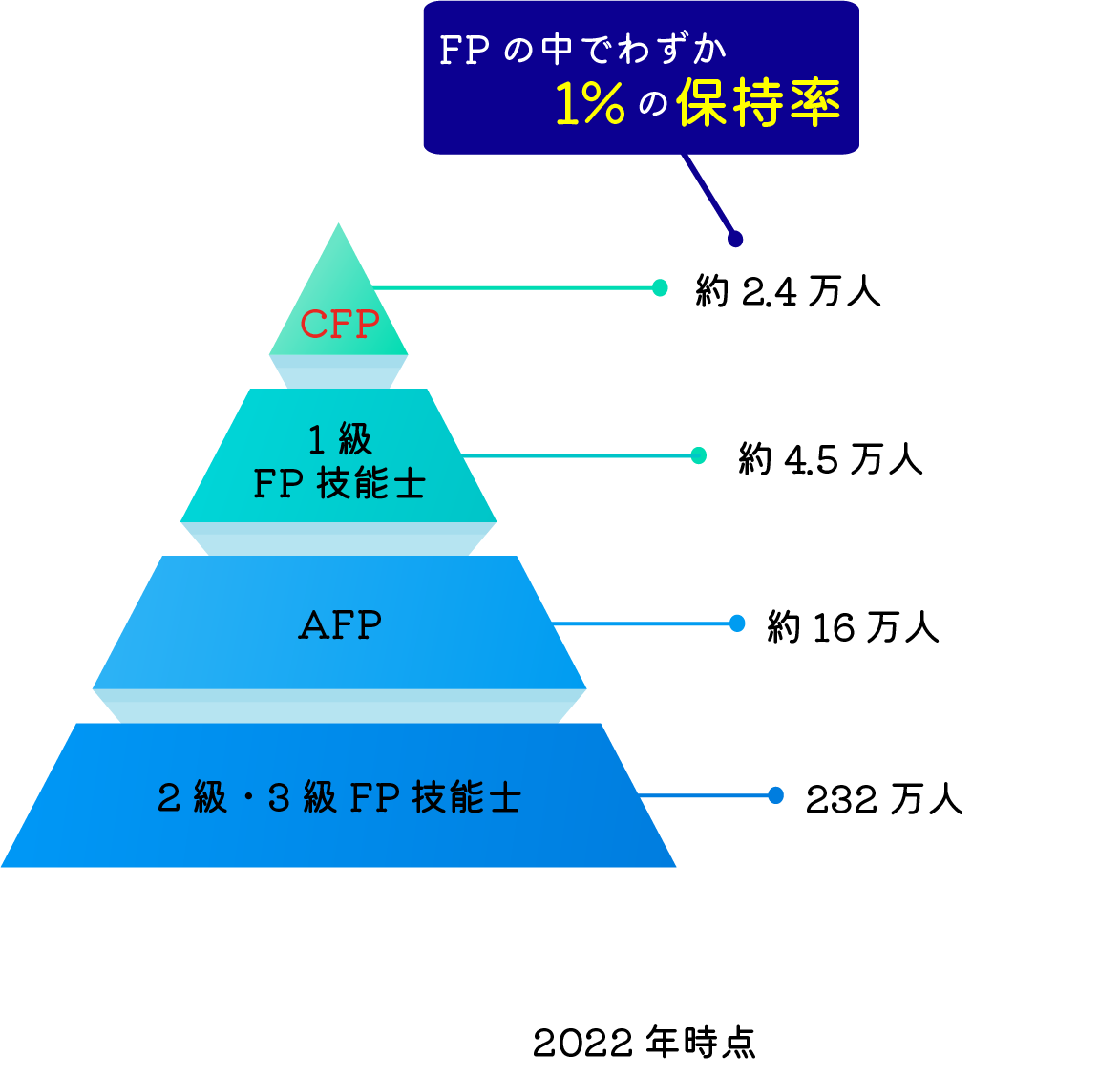 野村トータルFP事務所