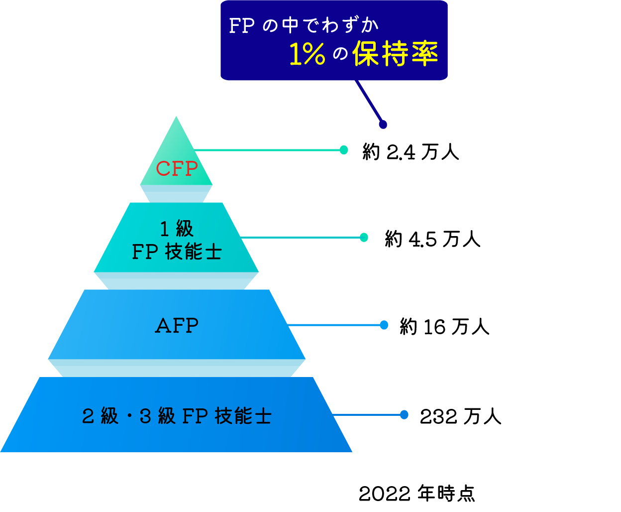 野村トータルFP事務所